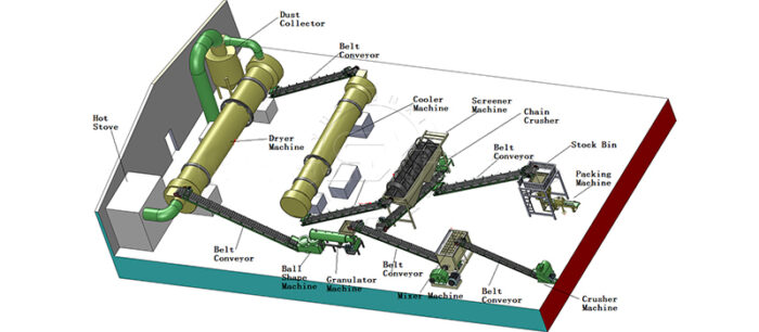 Manure Management Plan丨Manure Recycling＆Processing