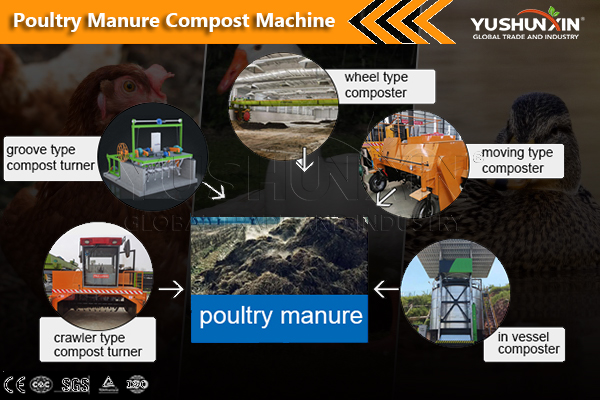 Poultry Manure Composting | Fast Manure Compost | Equipment
